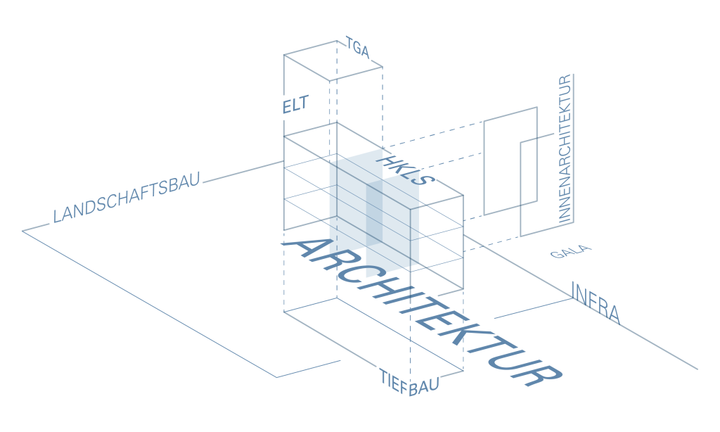 ORCA AVA Software - Ausschreibung | Vergabe | Abrechnung